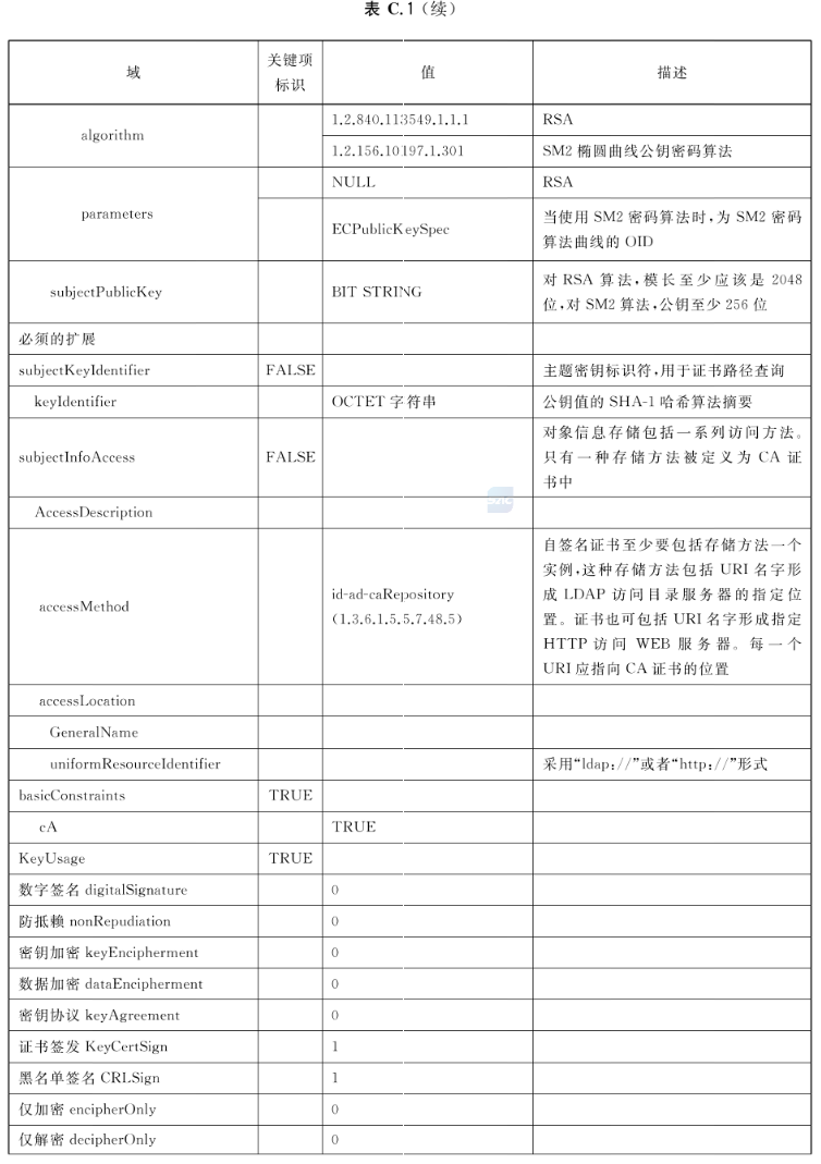 数字证书格式 | easyofd