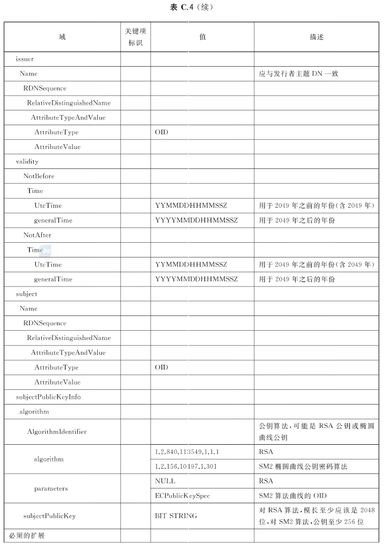 数字证书格式 | easyofd